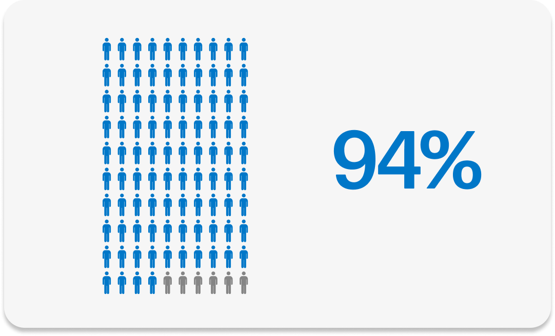 Cionic Neural Sleeve | FDA-Cleared Leg Mobility Device